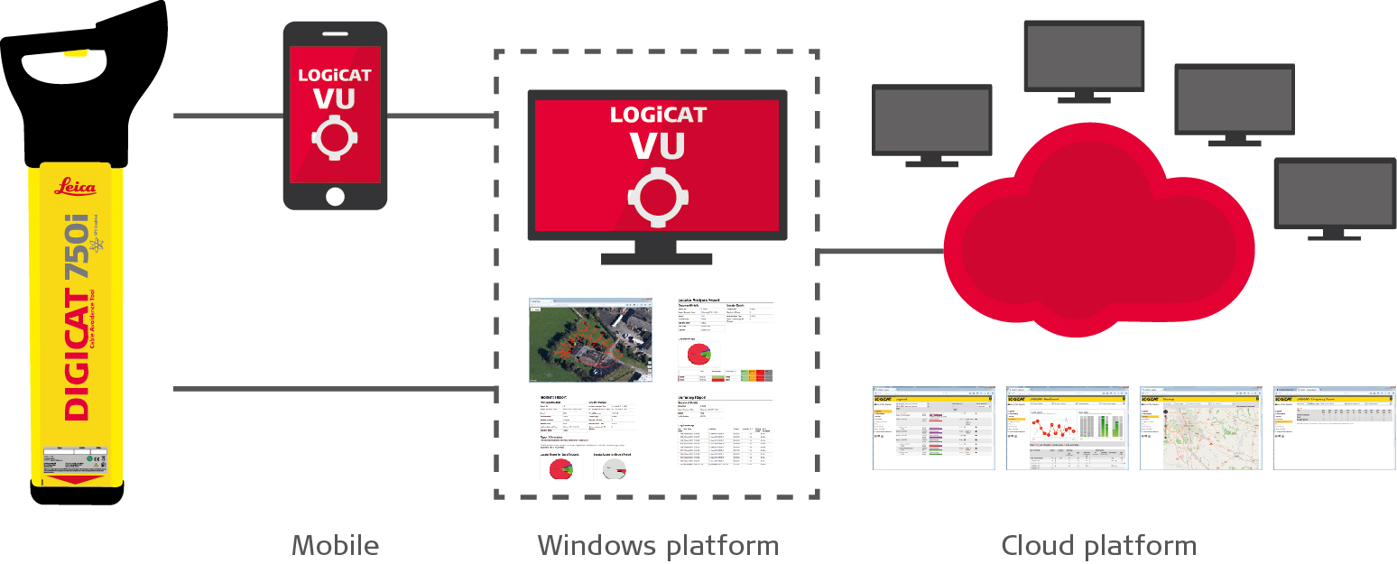 Leica LOGiCAT VU Management & Monitoring System | Leica Geosystems